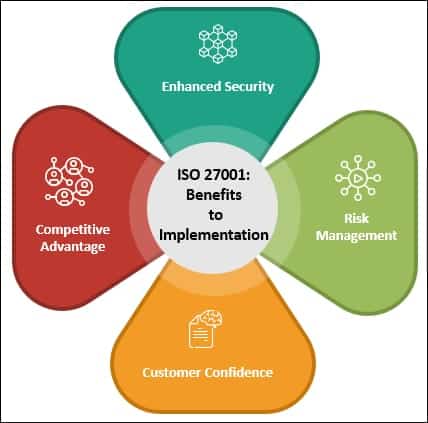 TOP10 ISO CONSULTANT AUDIT SUCCESS - Postontop